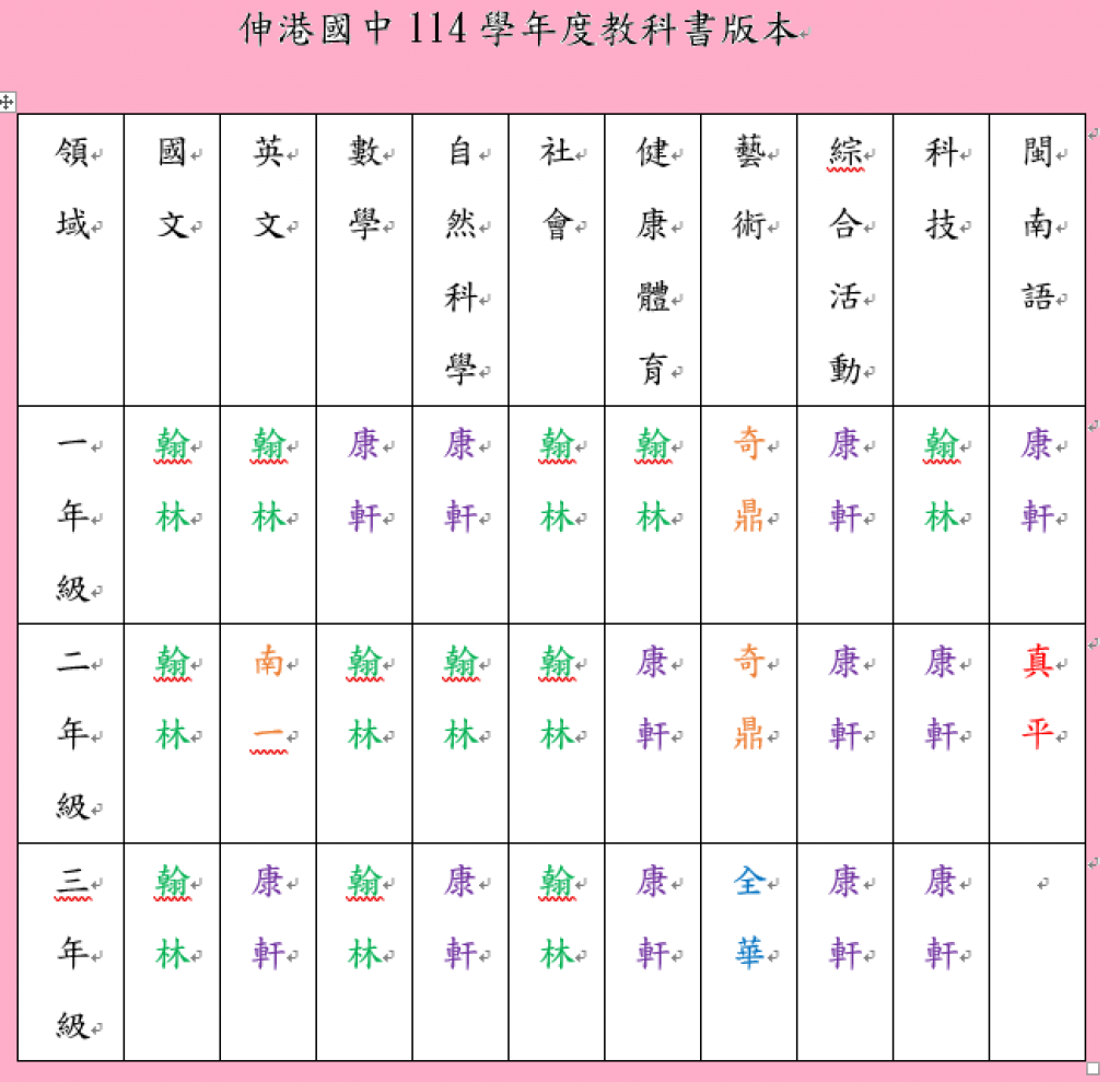 伸港國中114學年度教科書版本 | 伸港國中